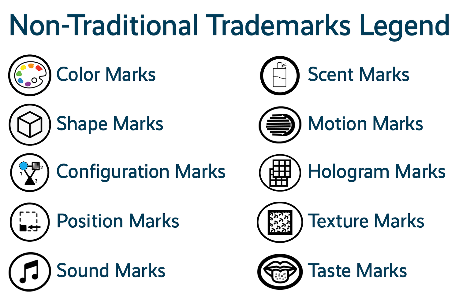 Non-Traditional Trademarks — That's a Trademark