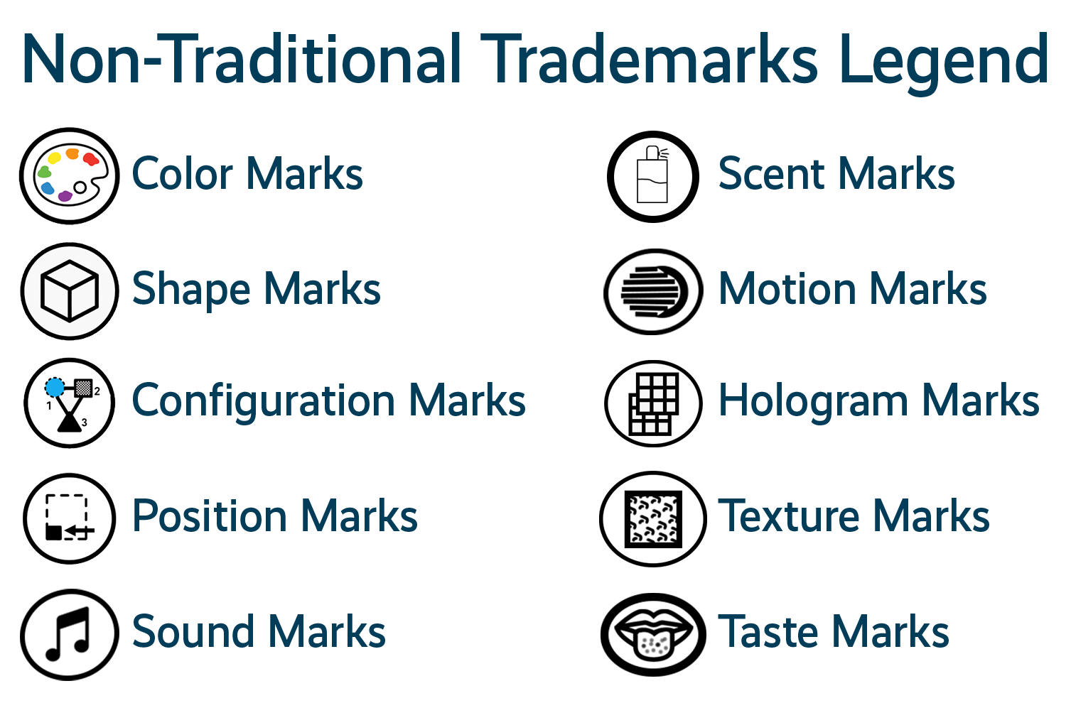 Non-Traditional Trademarks — That's a Trademark