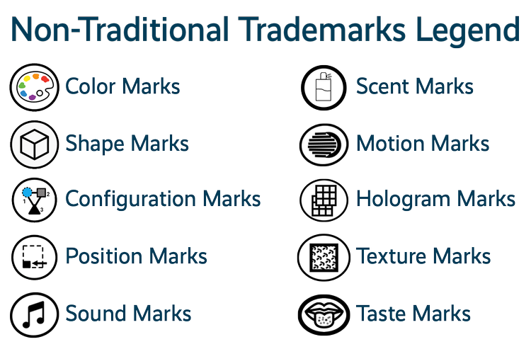 Non-Traditional Trademarks — That's a Trademark