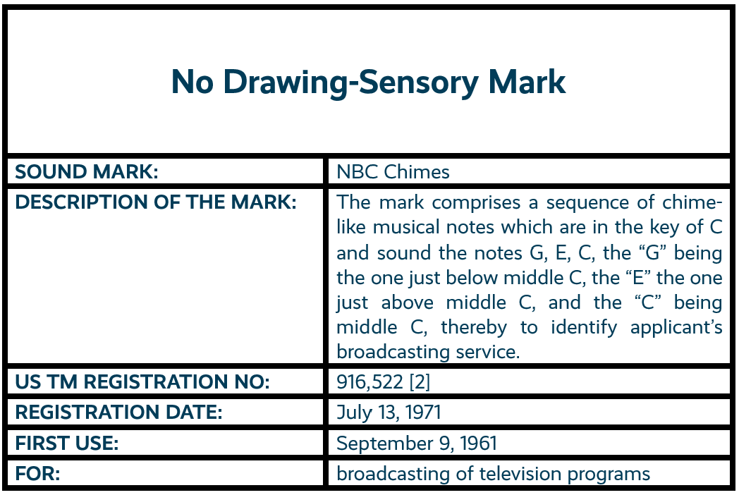 NBC Chimes Sound — That's a Trademark