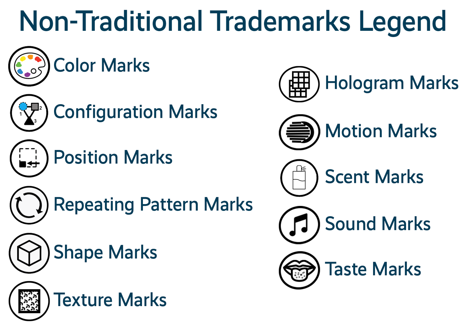 Non-Traditional Trademarks — That's a Trademark