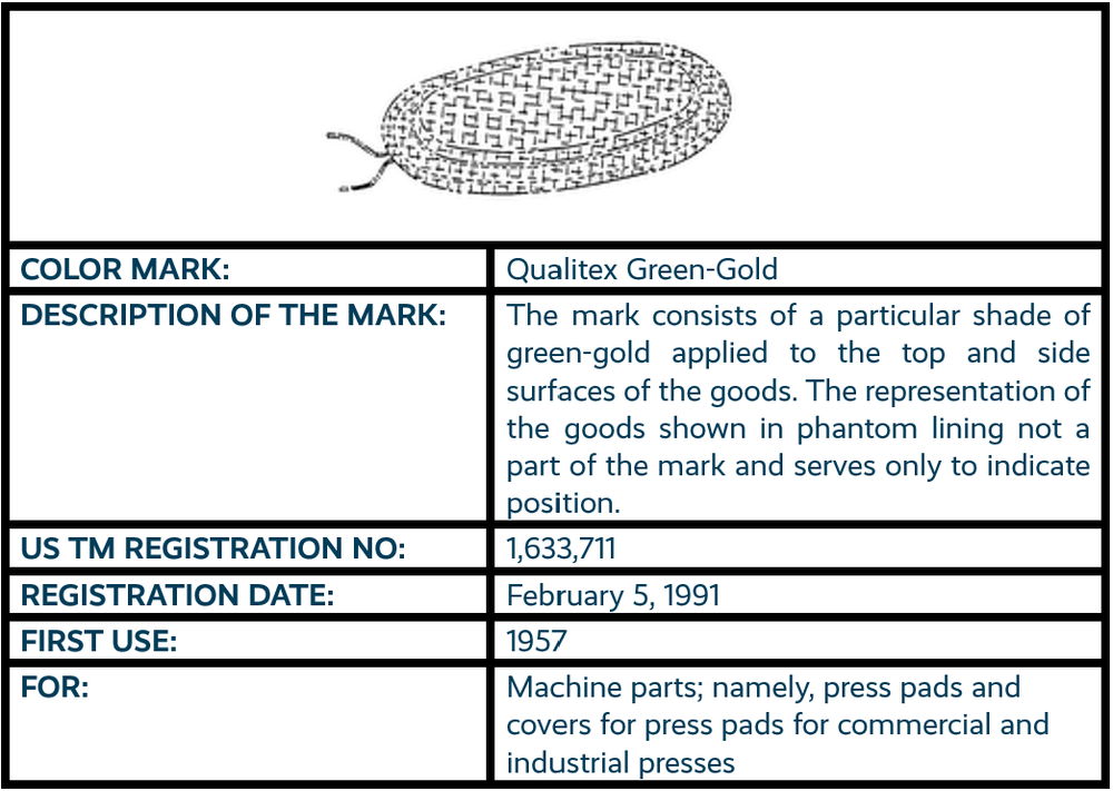 Non-Traditional Trademarks: Color Marks — That's a Trademark