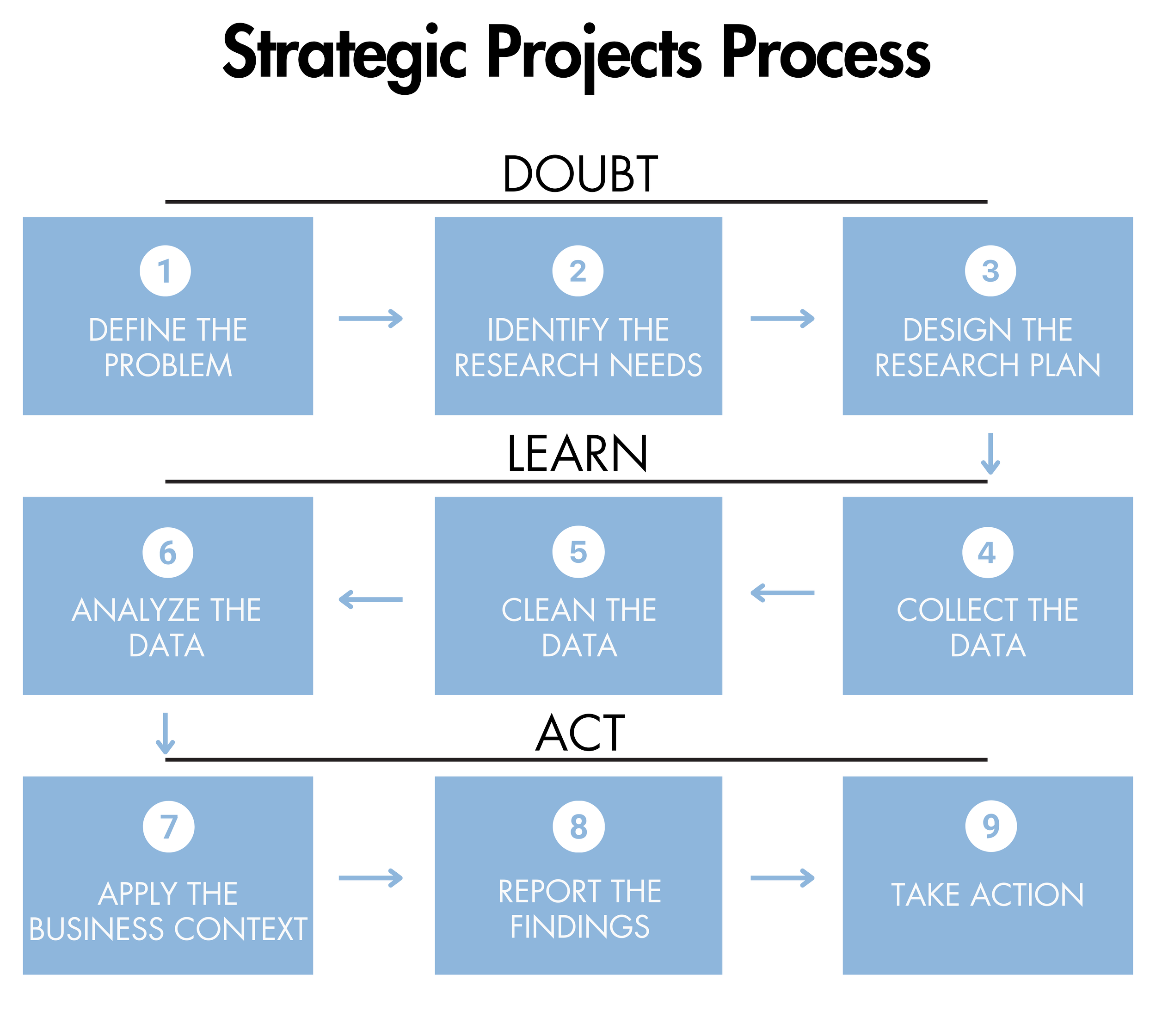 Strategic Projects — Kumle Research Corporation