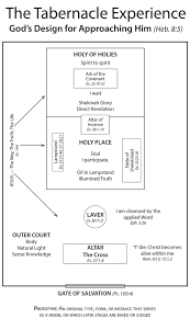 What Is the Tabernacle in the Bible? Dimensions and Meaning — Pastor ...