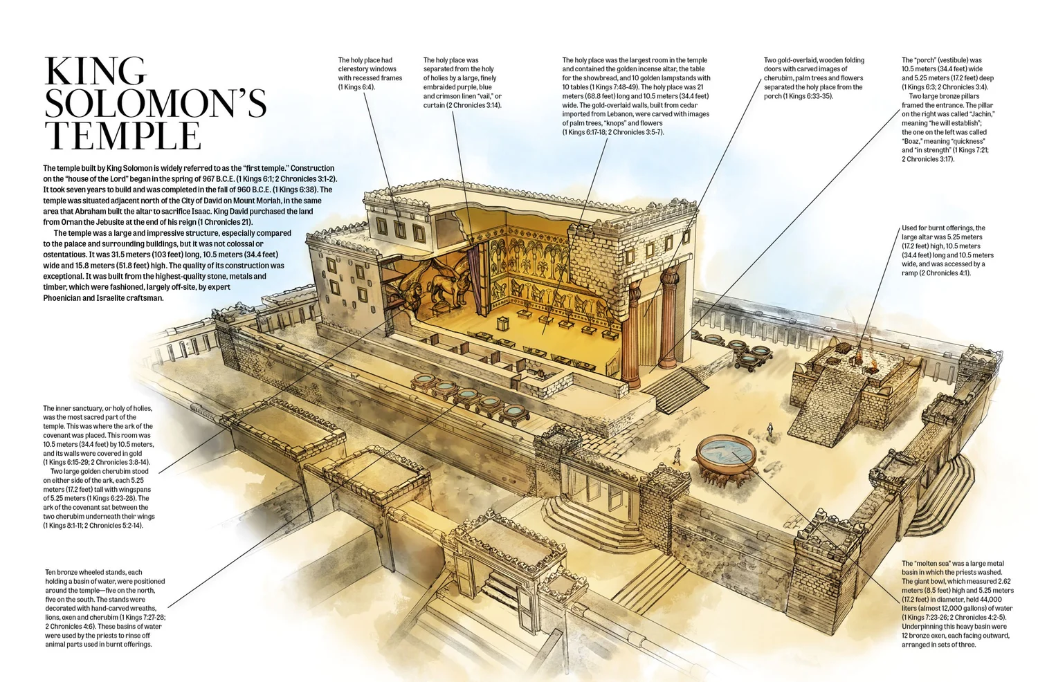 How Tall Was the Temple? — Pastor Jason Elder