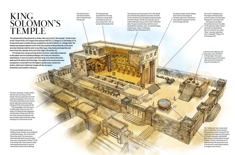 What Were the Dimensions of Solomon’s Temple? — Pastor Jason Elder