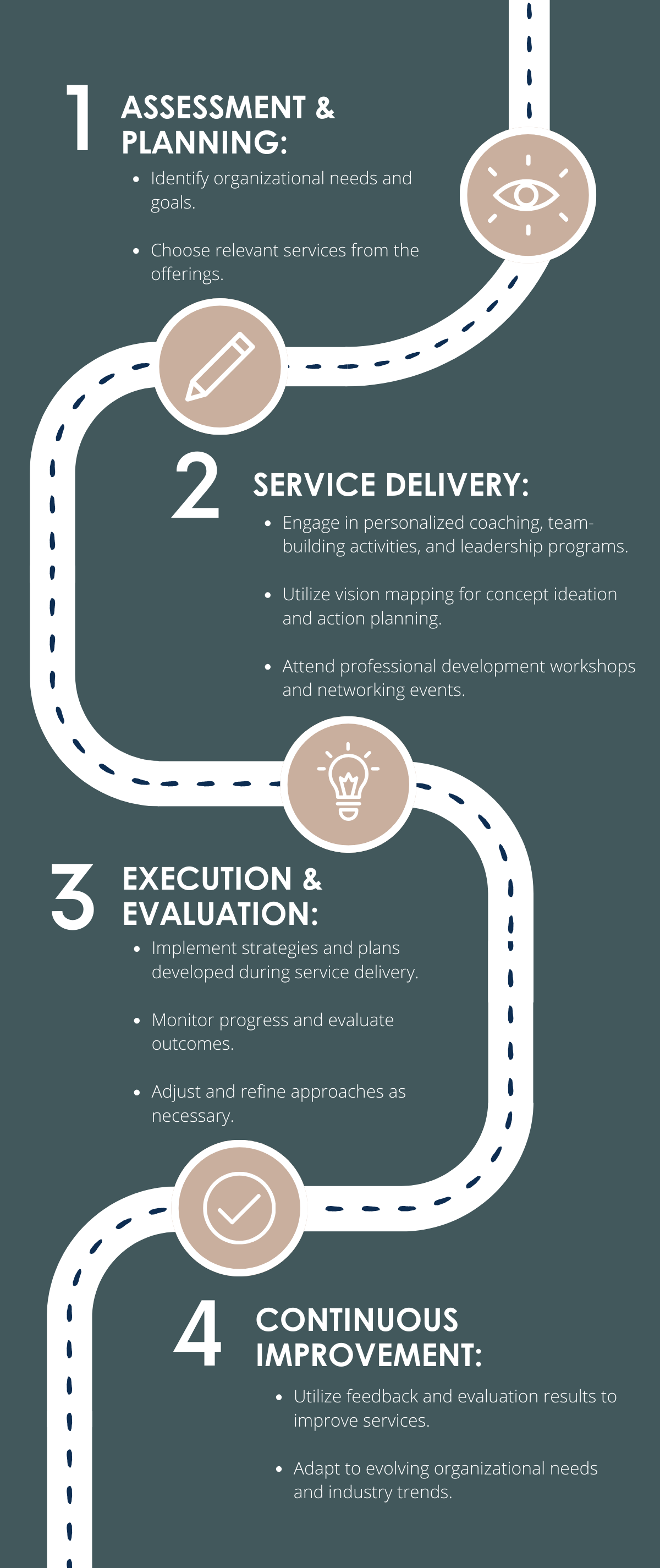 Vision Mapping, Professional Development, Leadership Training & More ...