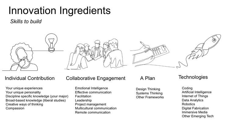 Innovation — FSU Innovation