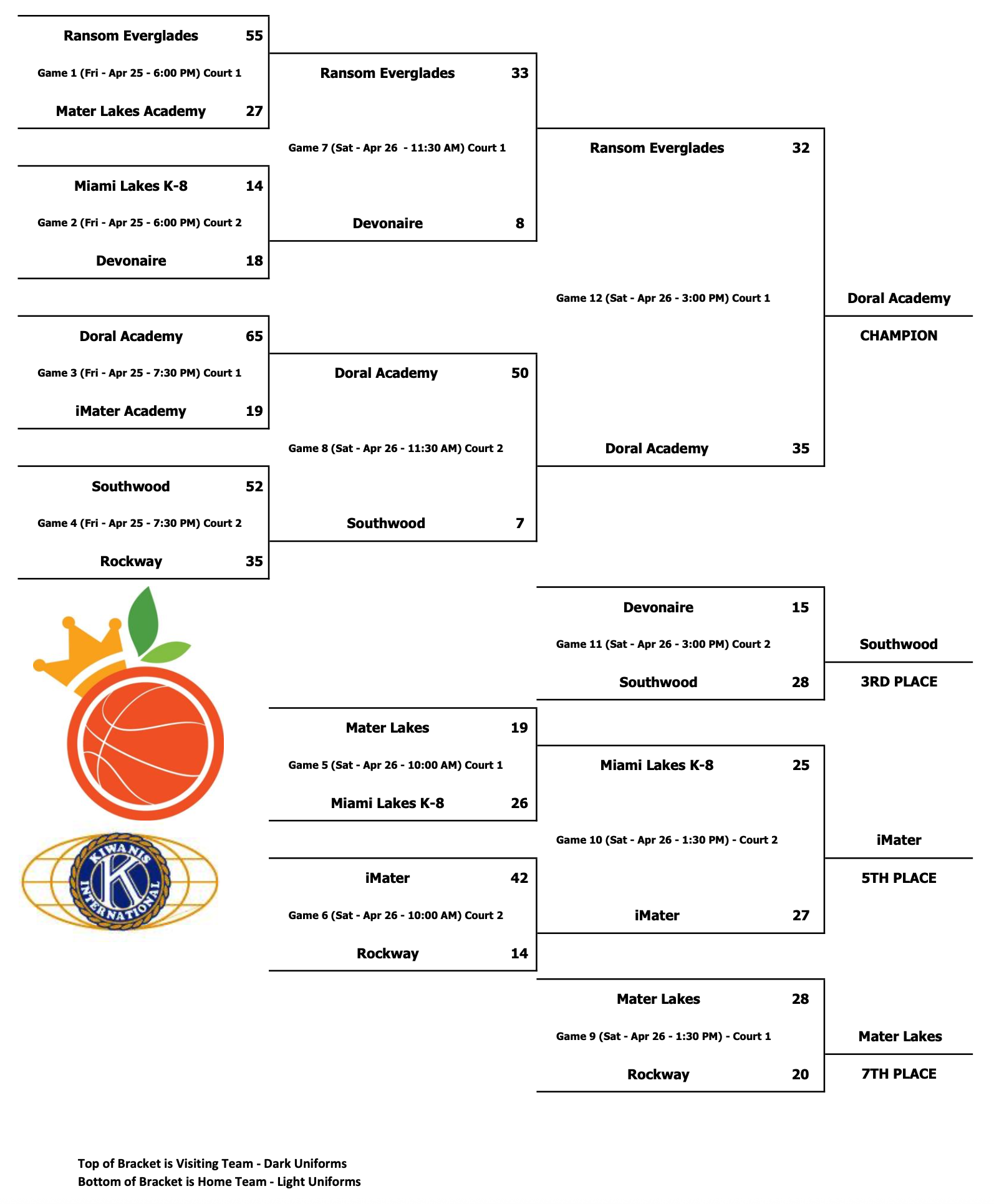 Basketball Classic — Junior Orange Bowl