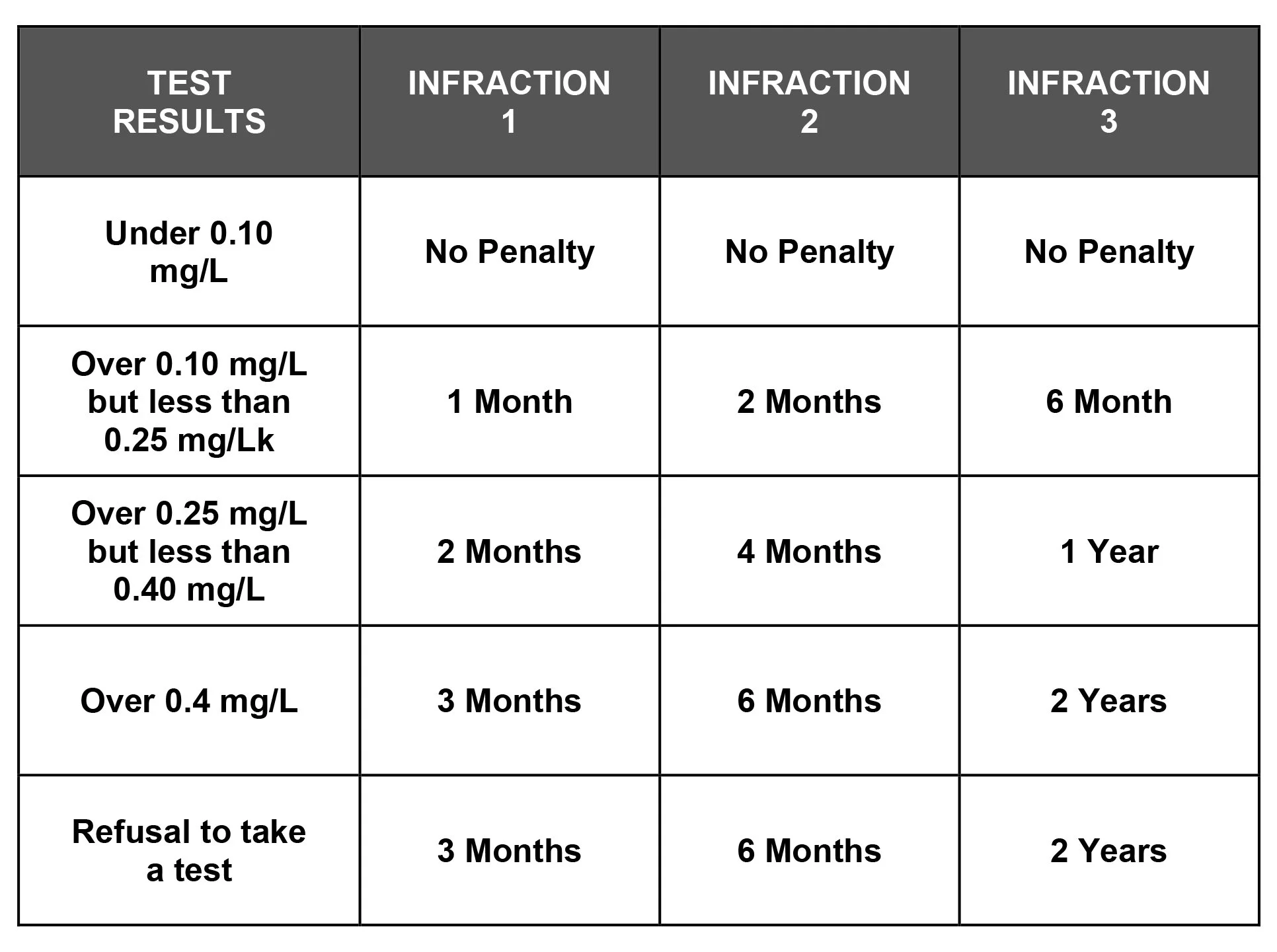 Regulations — Motorsport Ireland