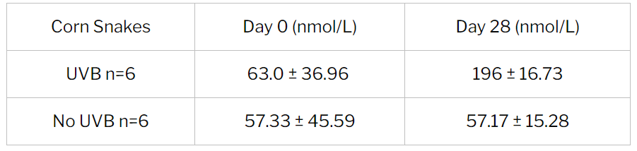Do Snakes “NEED” UVB? — Reptiles and Research
