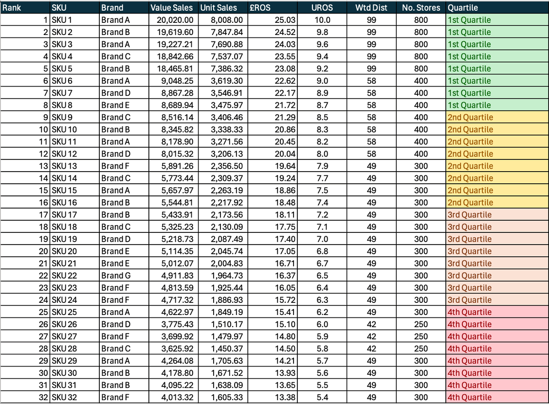 10 Category KPIs you should be tracking 📈 — May Insight