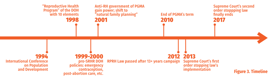 Ten years after the RH Law — Likhaan