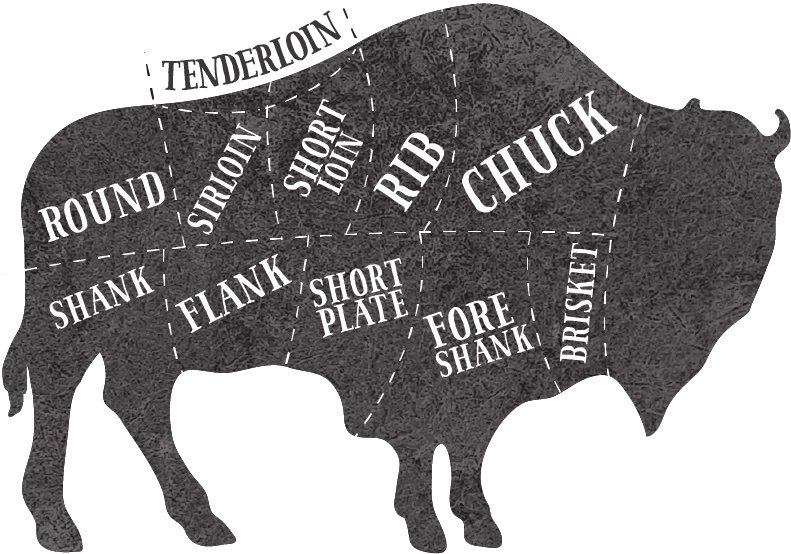 Creamery Brook Bison