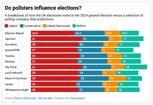 Are polls ruining elections? — Flare Data