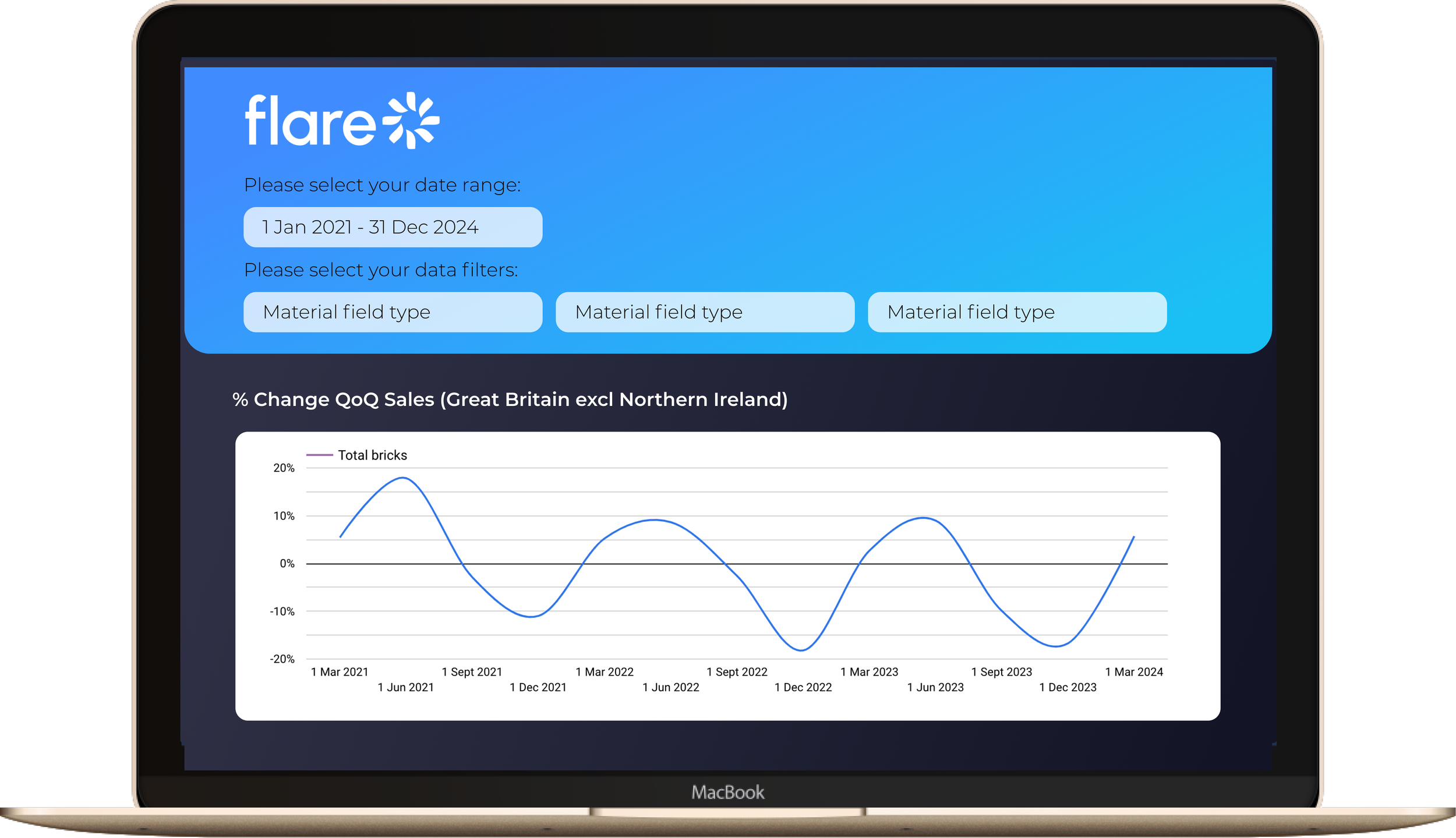 Product Creation — Flare Data