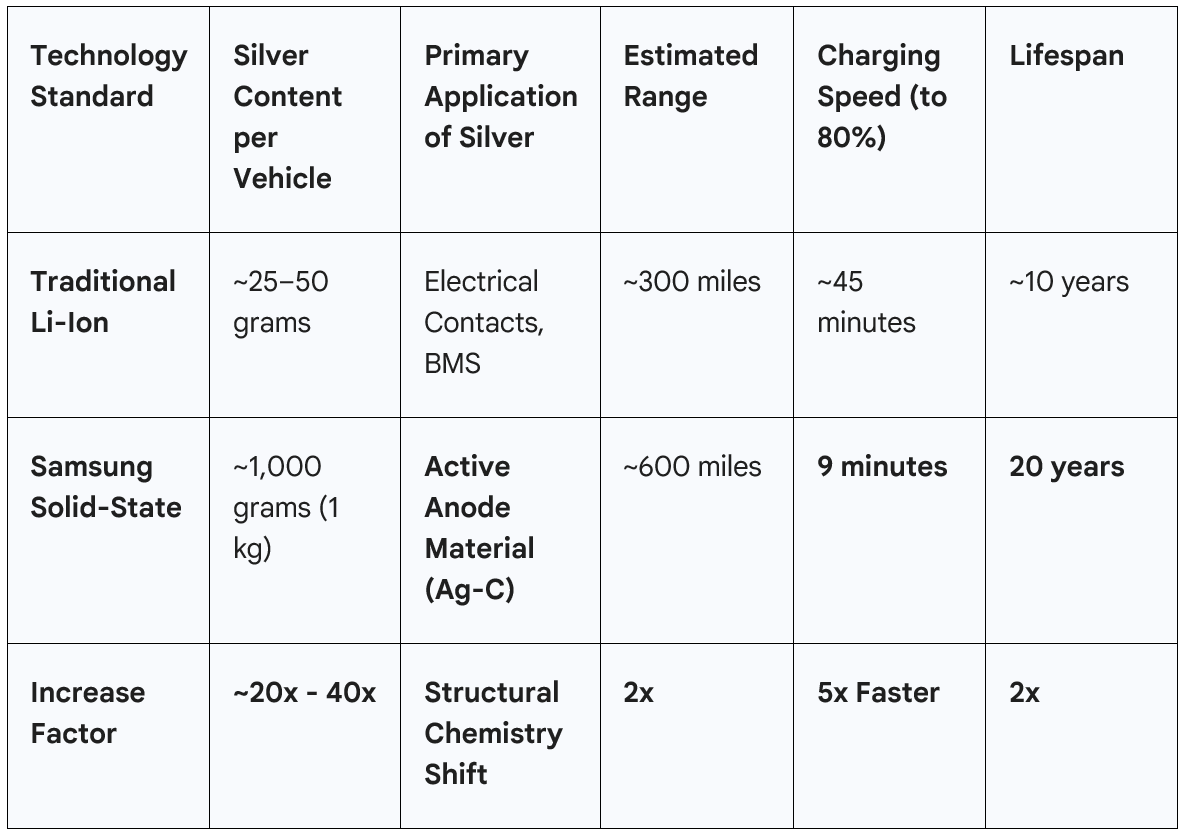 Silver and Critical Metals Scarcity: The Shift from Price to ...
