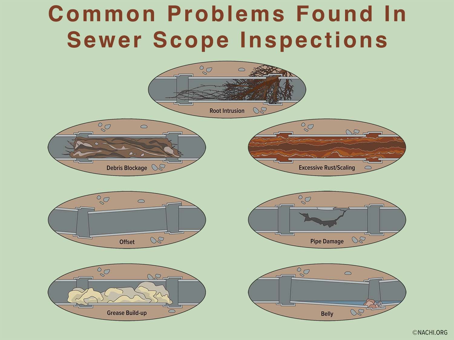 What Is A Sewer Scope Inspection? — Frontier Inspections, LLC