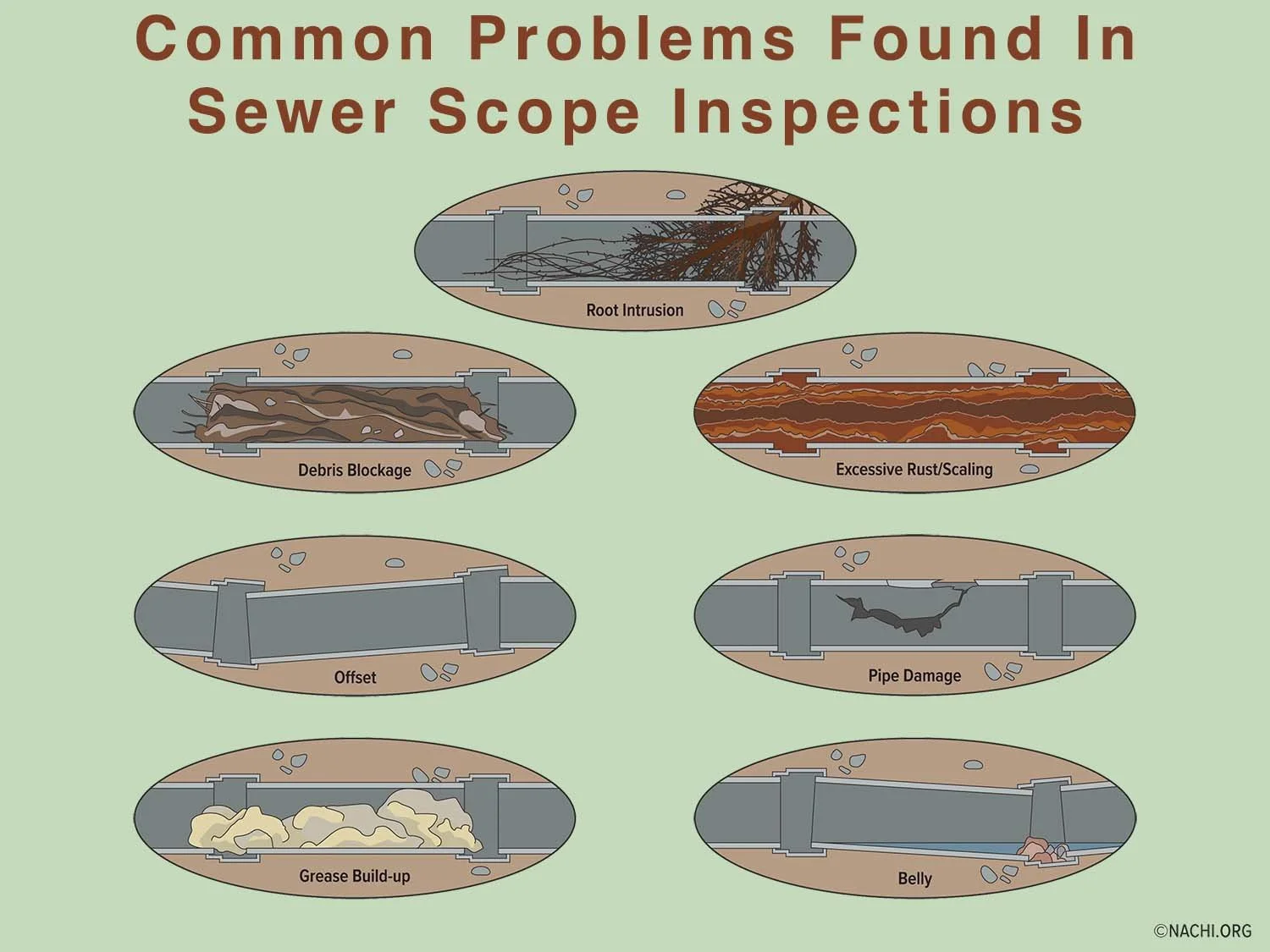 What Is A Sewer Scope Inspection? — Frontier Inspections, LLC