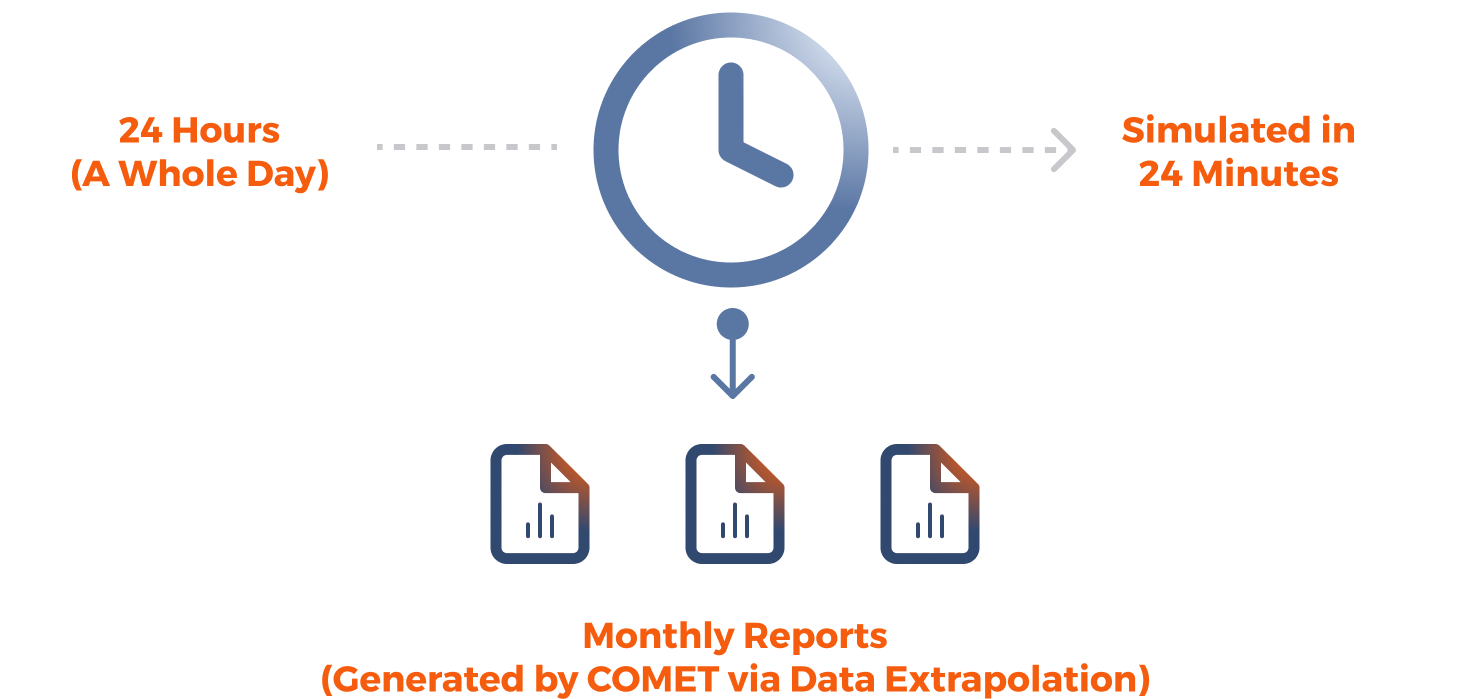 Our Approach — COMET
