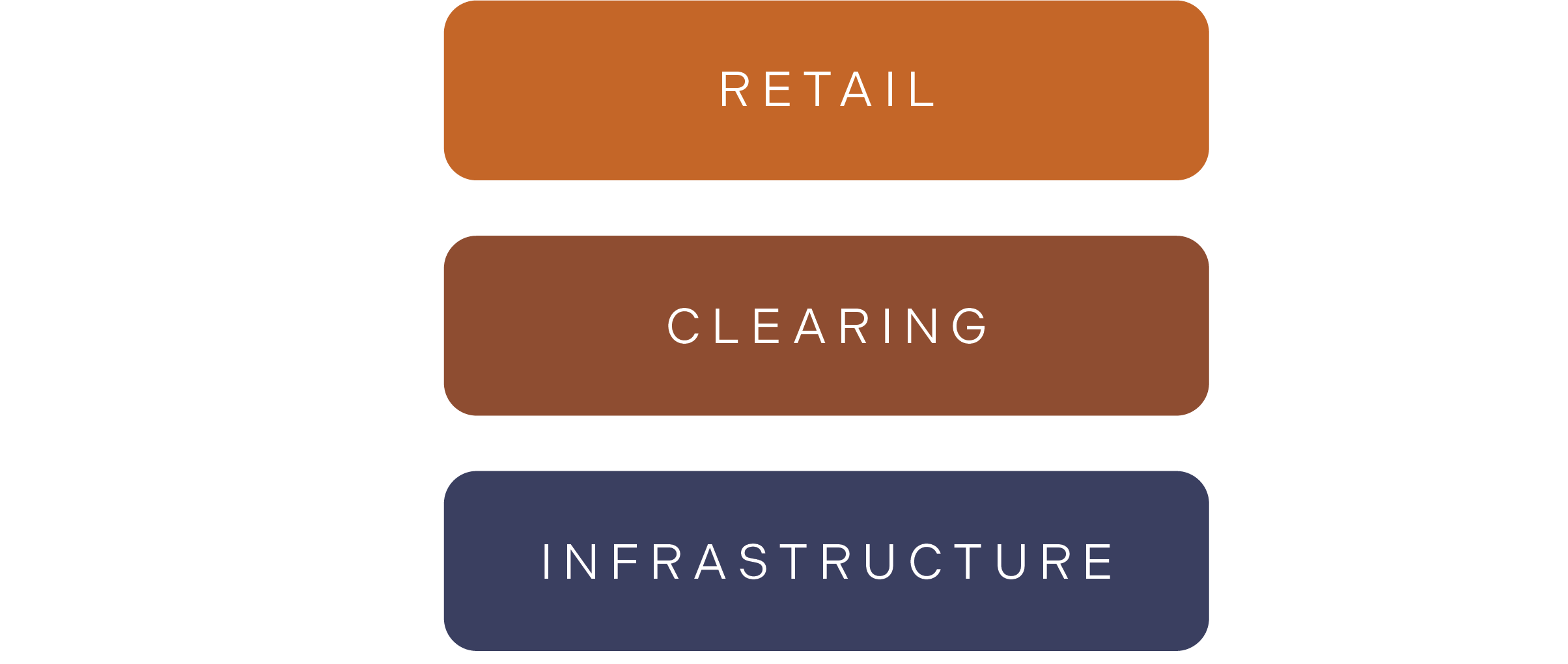 Banking Reform Coalition