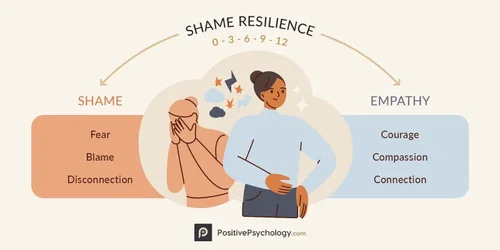 Shame, Trauma, and the Path to Resilience: How We Use Shame Resilience ...