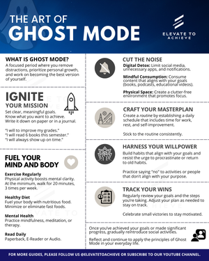 Ghost Mode Guide Elevate To Achieve