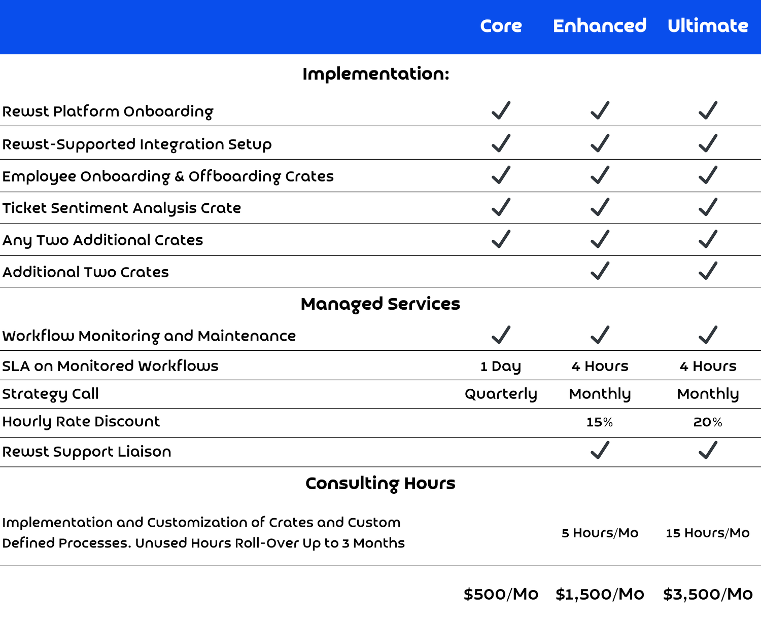 Pricing — ZenTop Consulting