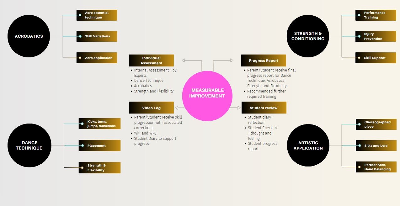 Elite Program — Infinite Edge Movement