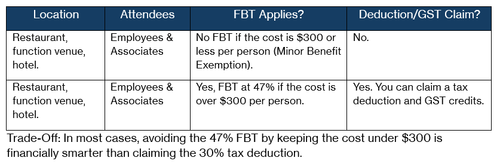 Entertainment and FBT: Tax Rules Australian Employers Need to Know ...