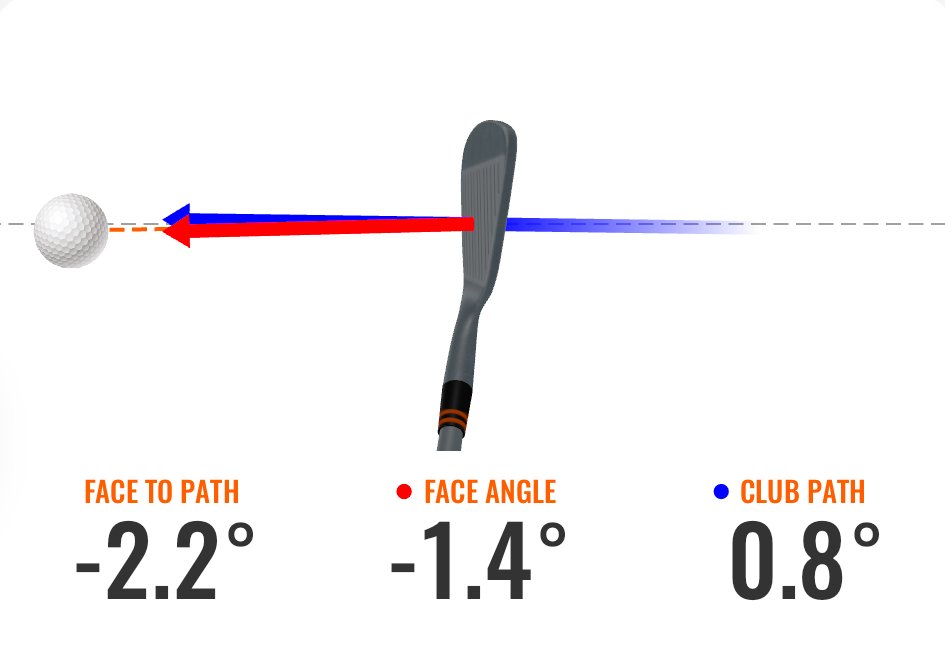 Our Academy — Kings Links Golf Centre