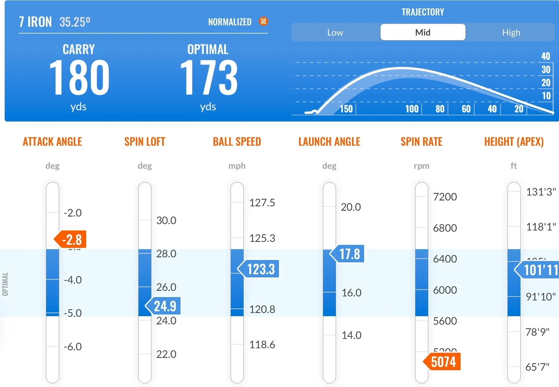 Our Academy — Kings Links Golf Centre