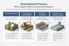 What Is Groundworks? Process, Foundations & Construction Explained ...