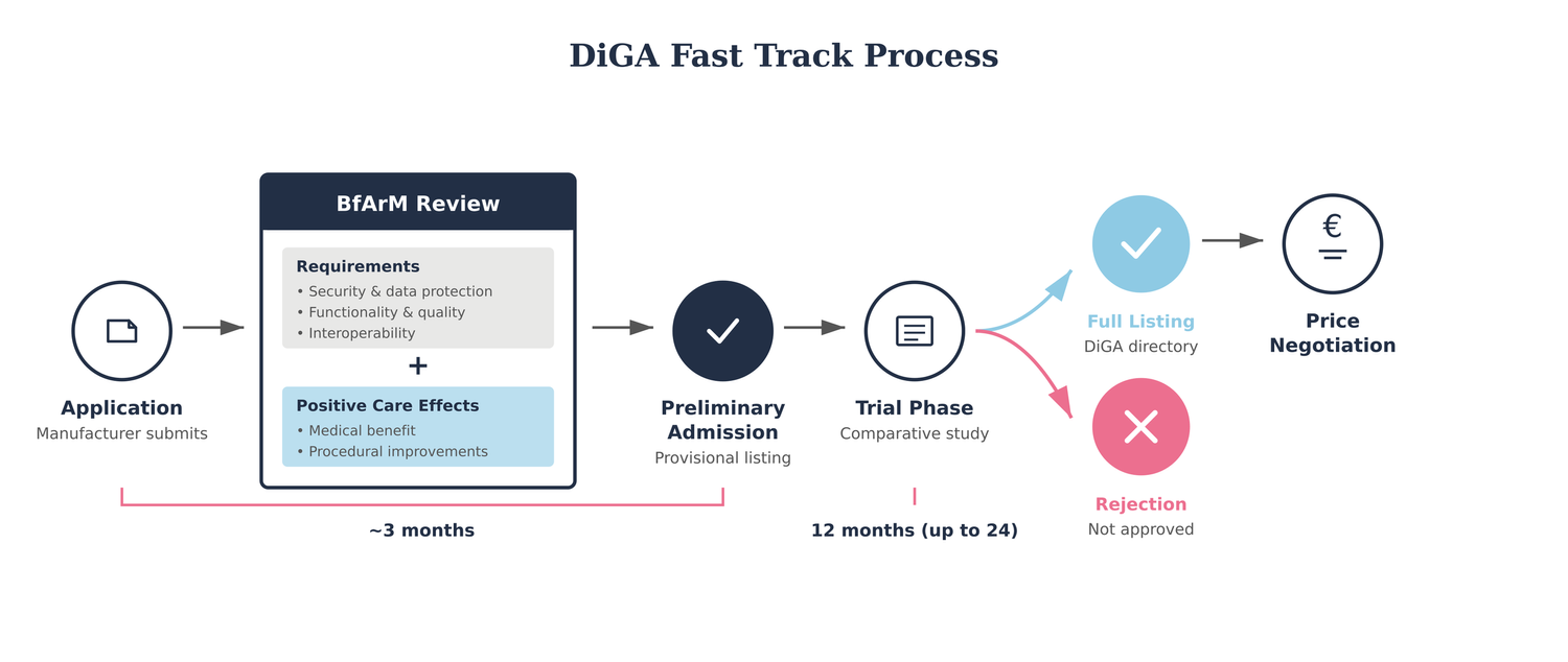 Accessing Europe's biggest digital health market: DiGA reimbursement in ...