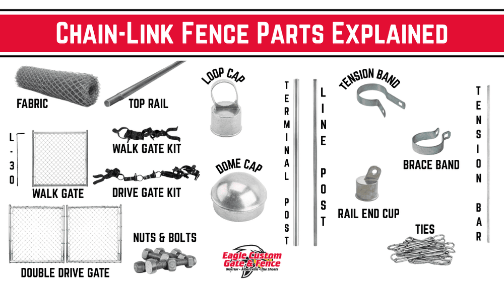 Chain-Link Fence Parts Explained | Complete Guide to Fence Components ...