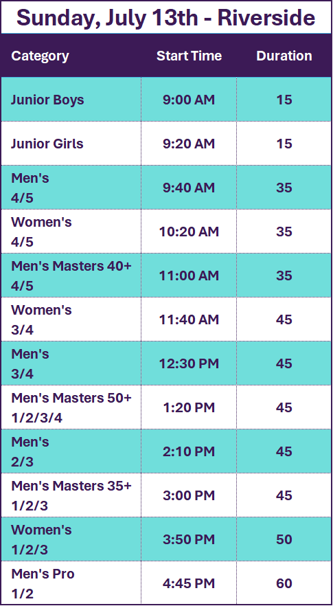 EPO Spectator Guide — Revo Racing