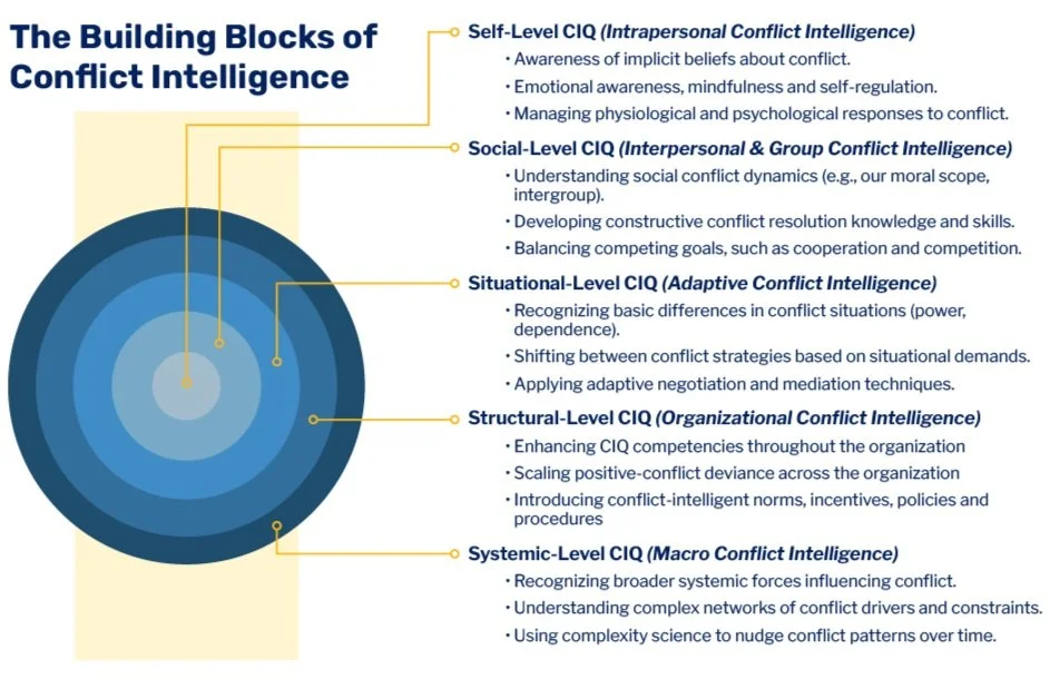 CIQ: The Science — Conflict Intelligence