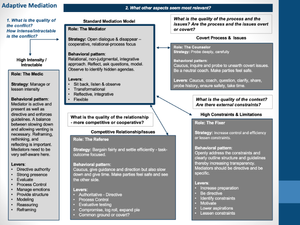 Four Lessons From Mediators for Bridging Differences — Conflict ...