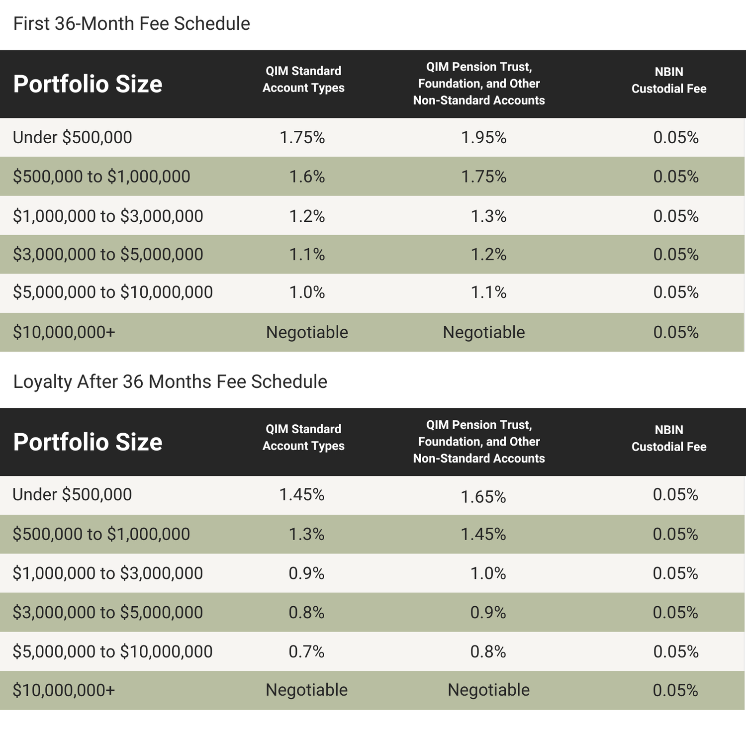 Portfolio Management — QUBE INVESTMENT MANAGEMENT INC.