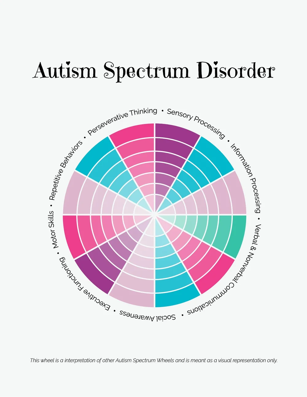 What is ASD — Payton Nash Foundation