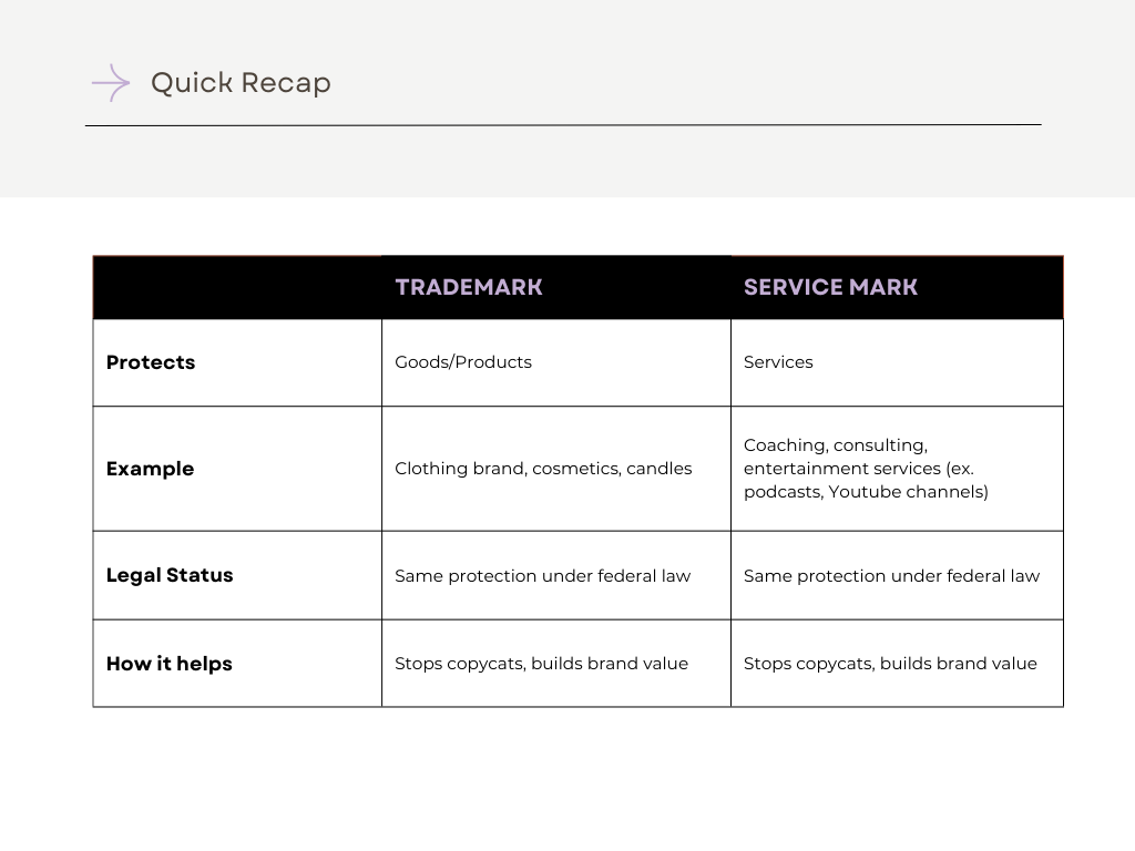 Trademark vs. Service Mark: What’s the Difference and Why Does It ...