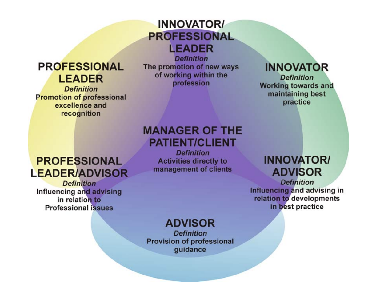 Understanding Sports Physiotherapy: Roles, Responsibilities, and ...