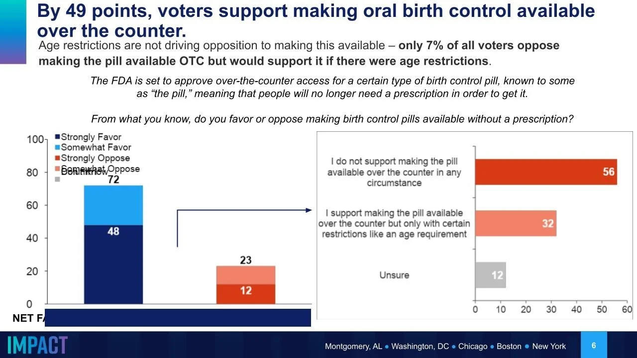 Public opinion on the pill OTC