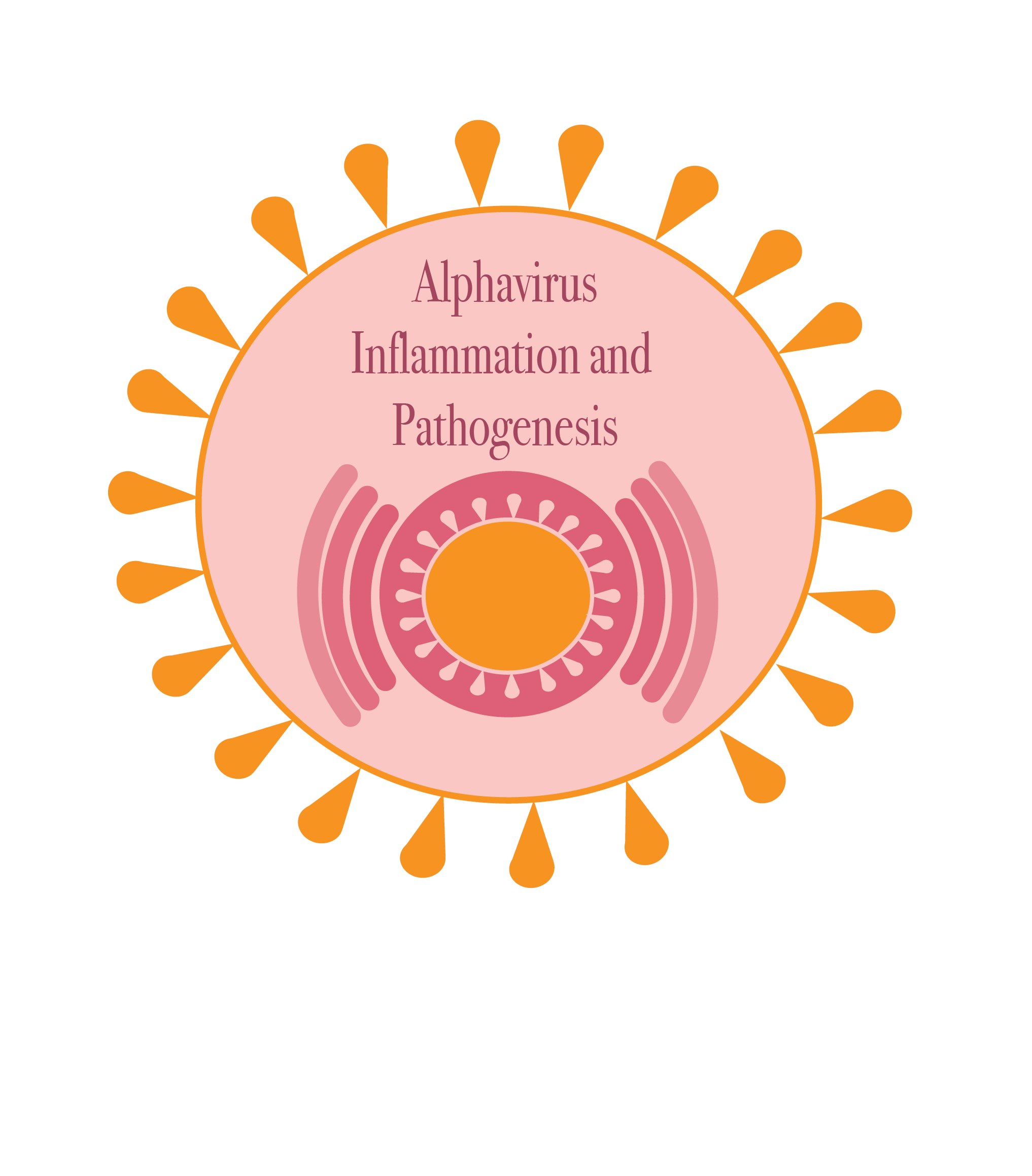 Research — Martinez Lab