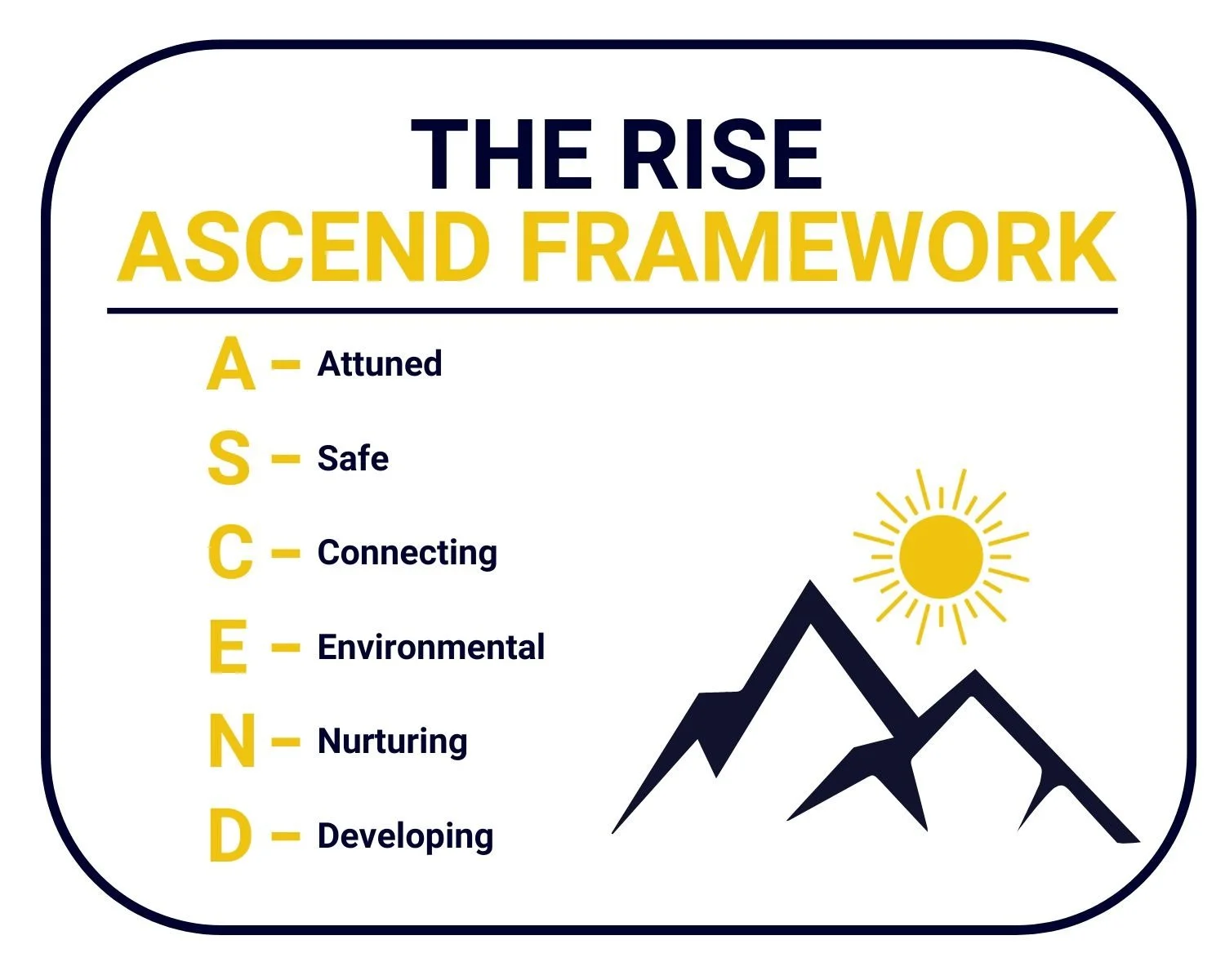 The Rise Approach
