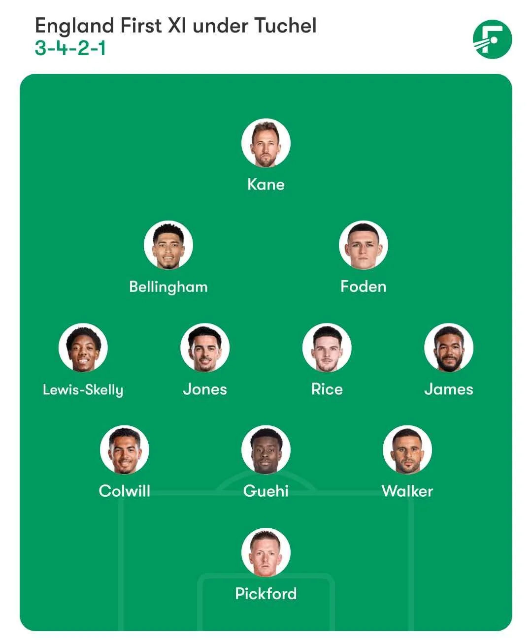 England analysis: Thomas Tuchel tactical overview and predicted line-up ...