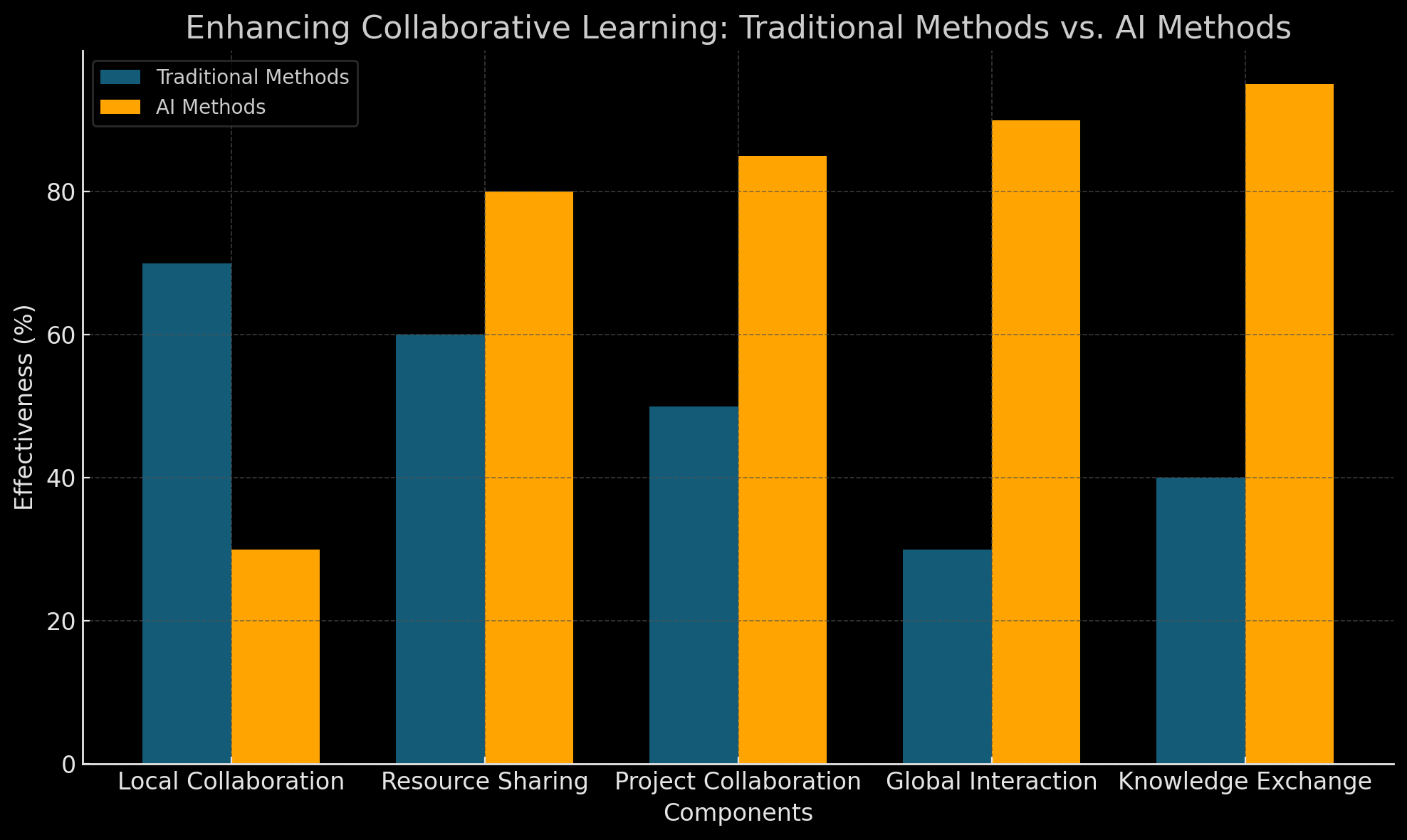 Enhancing Learning Experiences with AI in the Medical and Healthcare ...