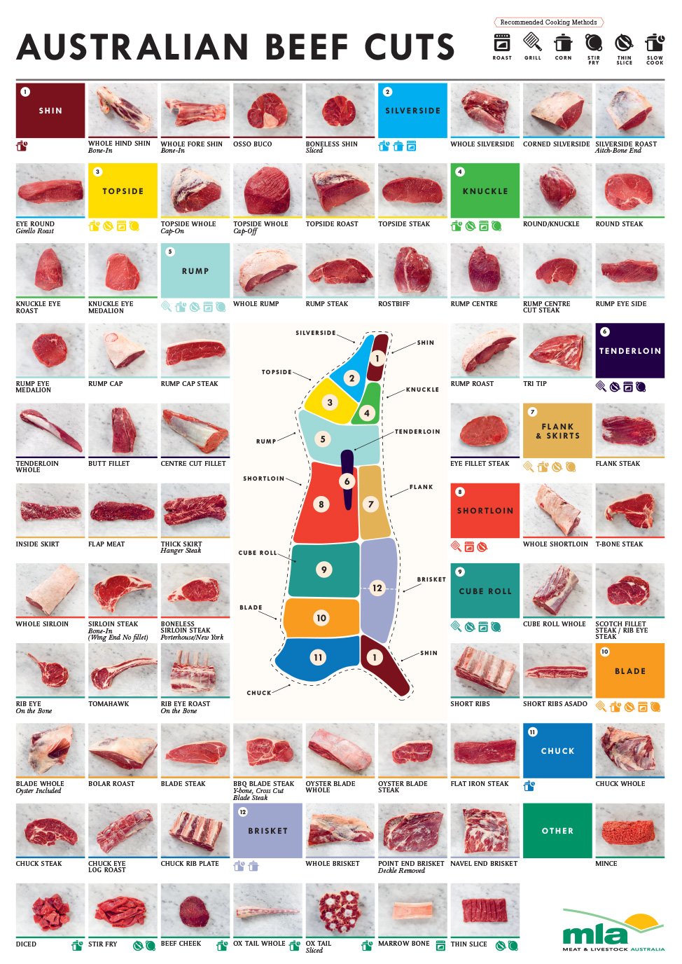 Australian Beef Cuts — Kerrigan Valley Beef