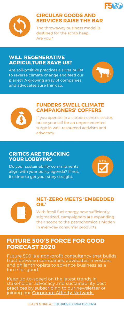 Force for Good Forecast 2020 — Future 500 | Stakeholder Engagement ...