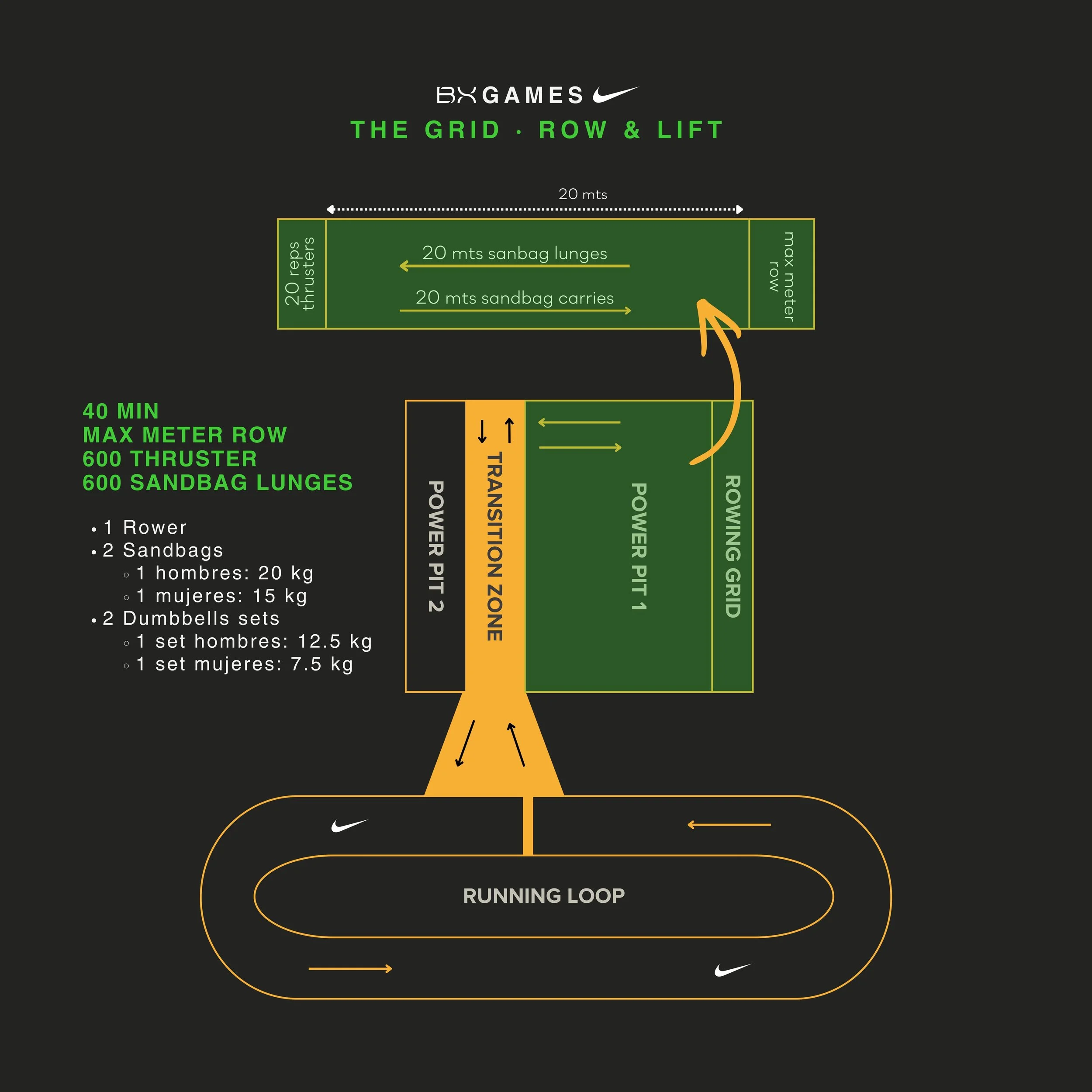 THE GRID - ROW & LIFT — Brox Studio